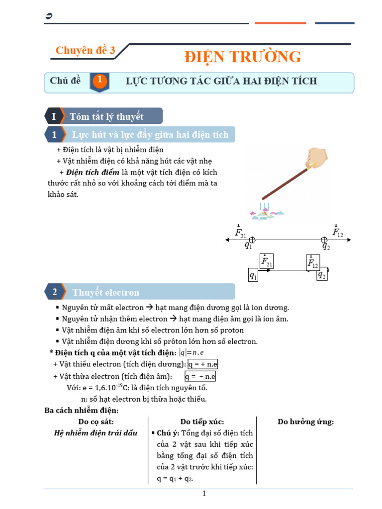 Tom Tat Ly Thuyet Giua Ki Vat Ly 11 - Rút Gọn | PDF