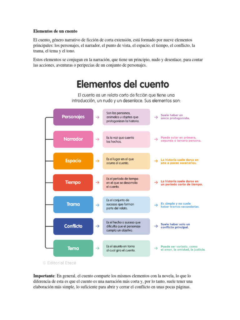 Elementos Clave del Cuento Narrativo | PDF | Narración