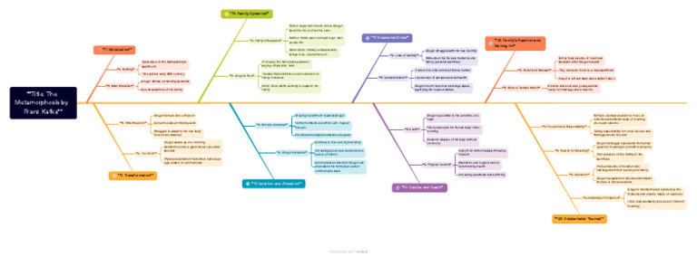 Title The Metamorphosis by Franz Kafka | PDF | The Metamorphosis ...