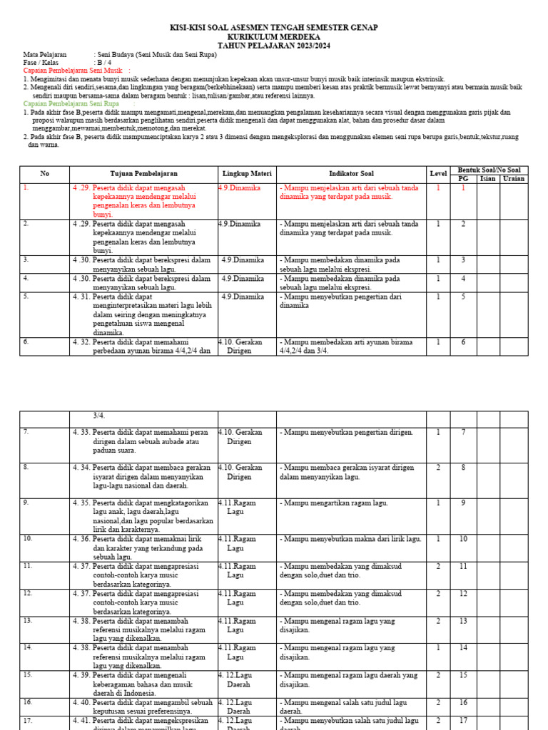 Kisi-Kisi Seni Budaya Kelas 4 Sts Genap | PDF
