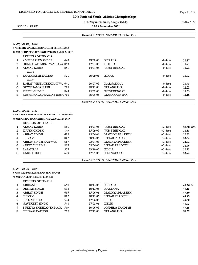 Complete Results Only Finals 17th Nyac 2022 | PDF
