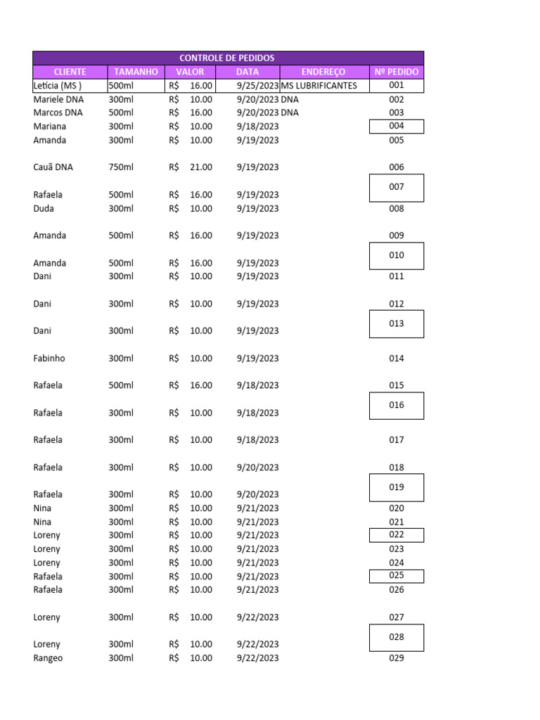tabela de controle | PDF