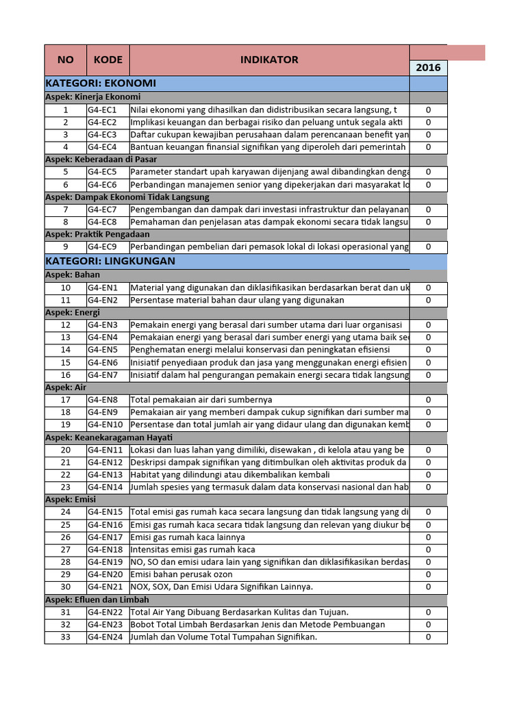 Indikator GRI 2021 dan G4 | PDF | Teknologi & Rekayasa