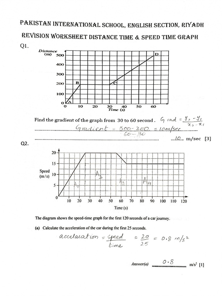 MS Gr8 Revision Worksheet Graph | PDF
