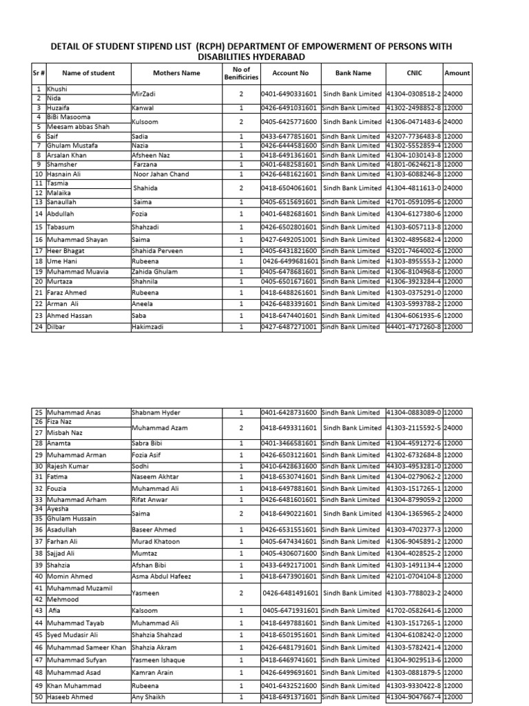 New Student Stipend List | PDF