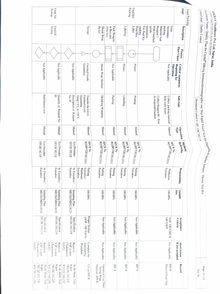 Quality Plan 2 | PDF
