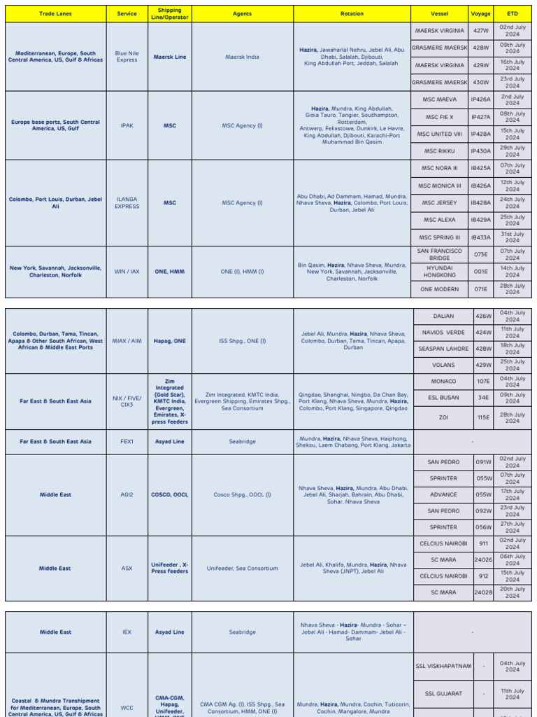 Hazira Vessel Schedule July 2024 | PDF | Shipping Companies | Water ...