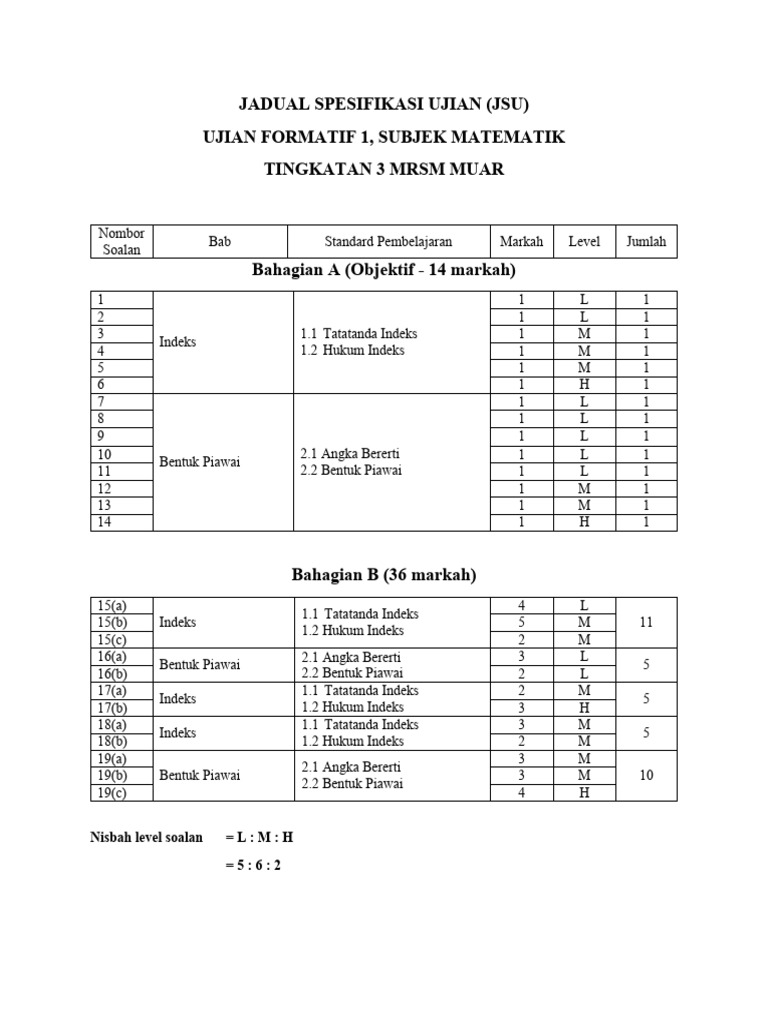 Jsu Us1 Form3 2024 | PDF