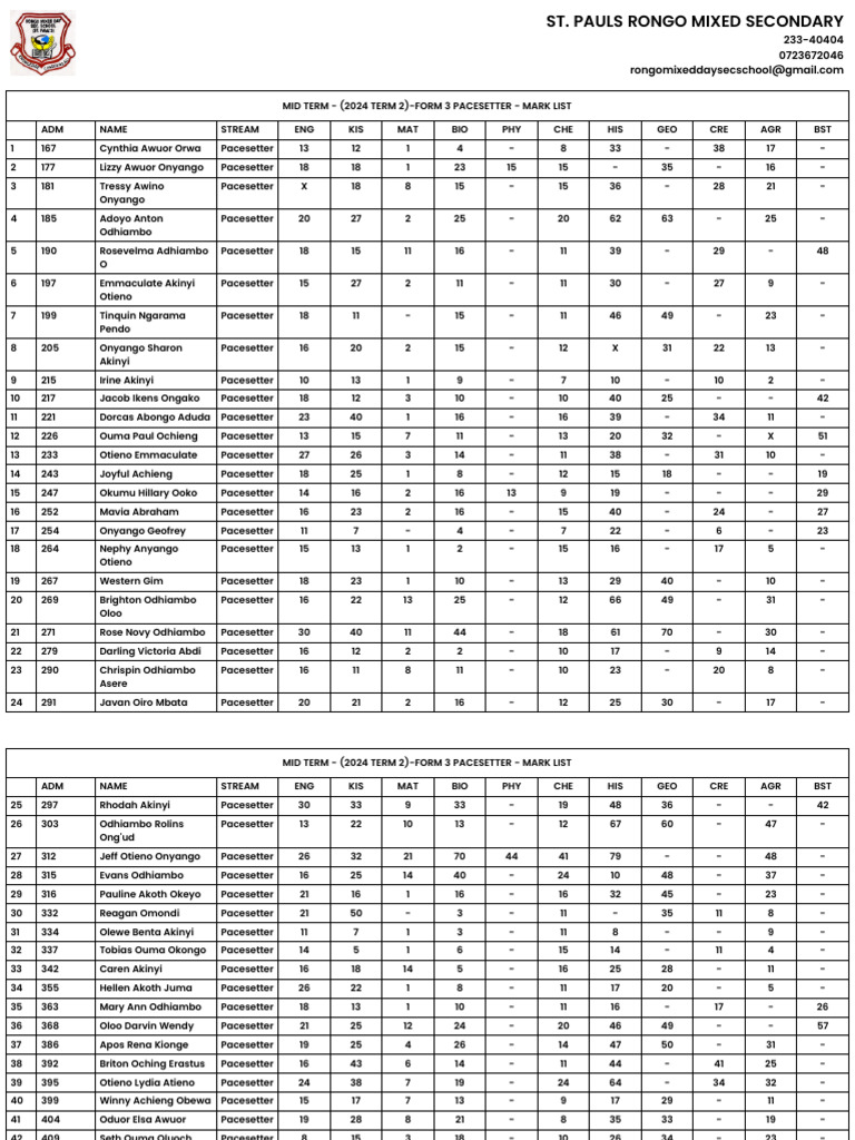 Mid Term - (2024 Term 2) - 1720158846643 | PDF