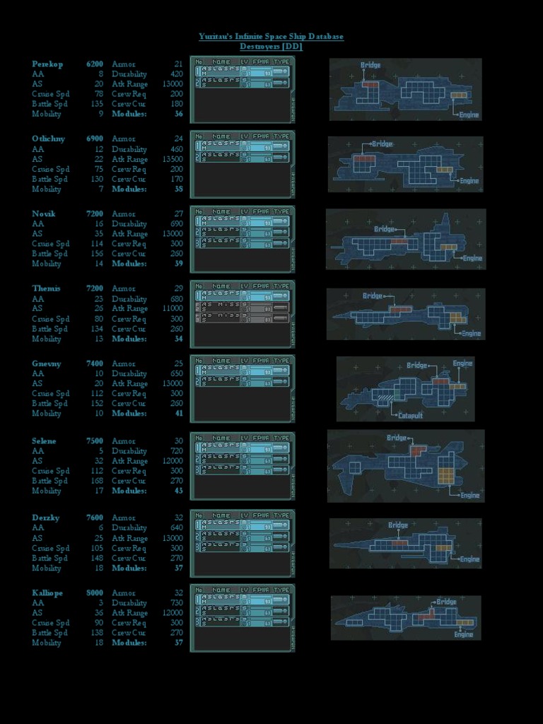 Ship Database | PDF | Nature