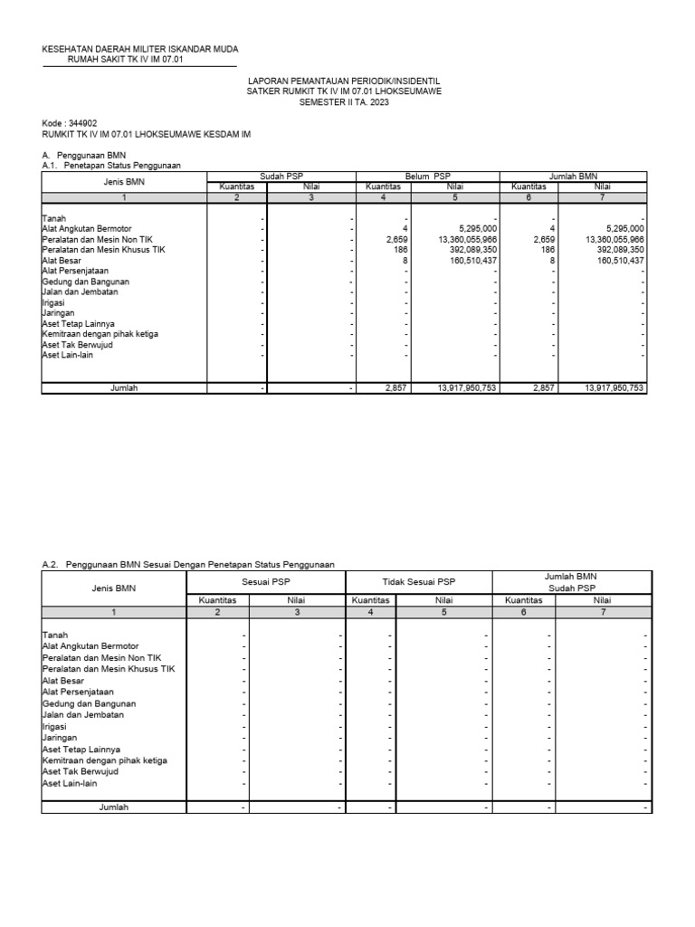 Wasdal SMT I 2024 | PDF