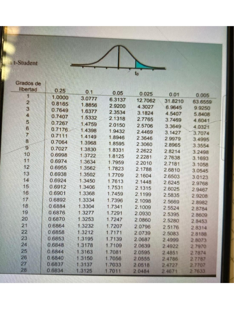 tabla t | PDF