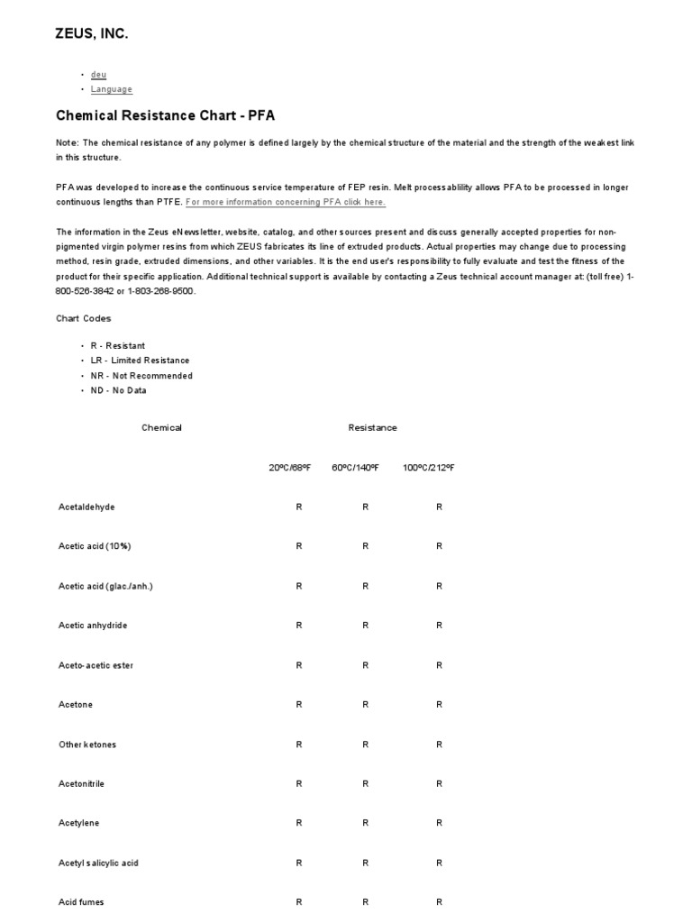 PFA Chemical Resistance Chart | Acetic Acid | Chlorine