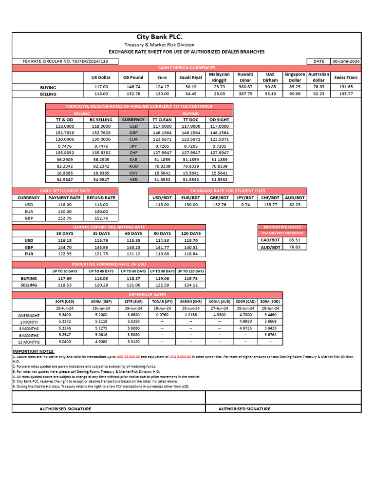 Daily Exchange Rate Sheet 30-06-2024 - 1719720204 | PDF | Exchange Rate ...