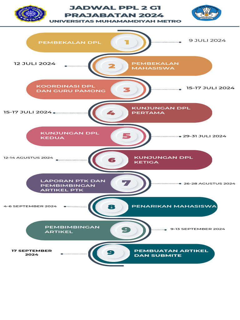 Timeline PPG Prajabatan G1 S2 2024 | PDF