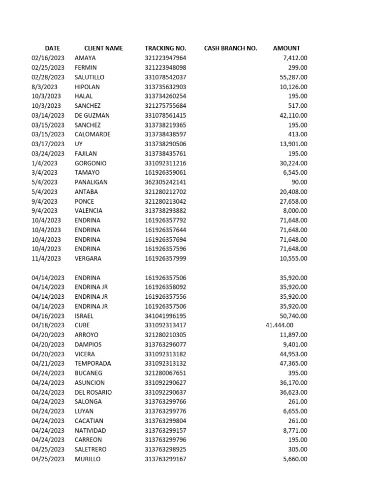 LIST OF NAMES | PDF