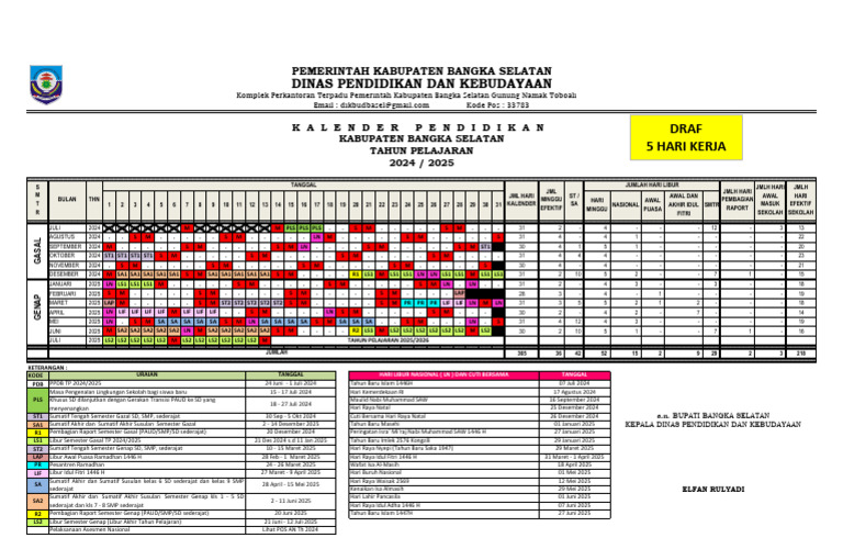 Kalender Pendidikan TP 24-25 (Draf 5 Hari Kerja) | PDF