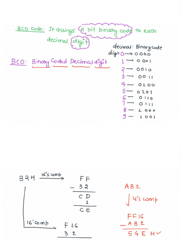 Problem Solving On Programming of 8085 With Anno | PDF