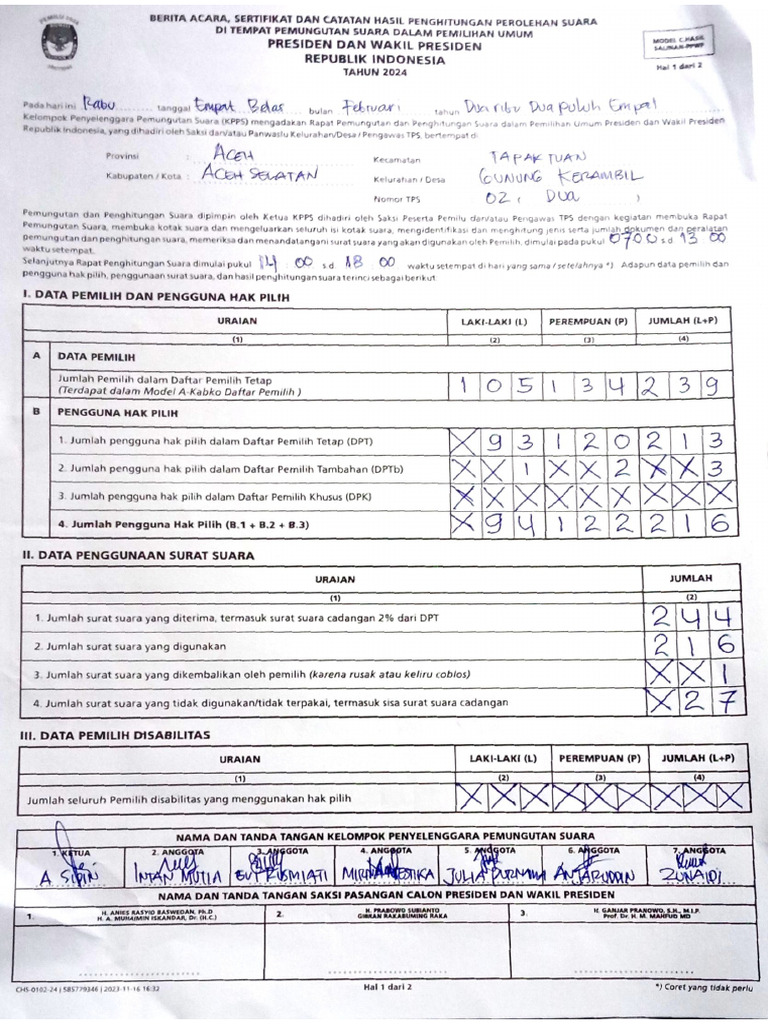 C1 Presiden PPWP TPS 02 Gunung Kerambil | PDF