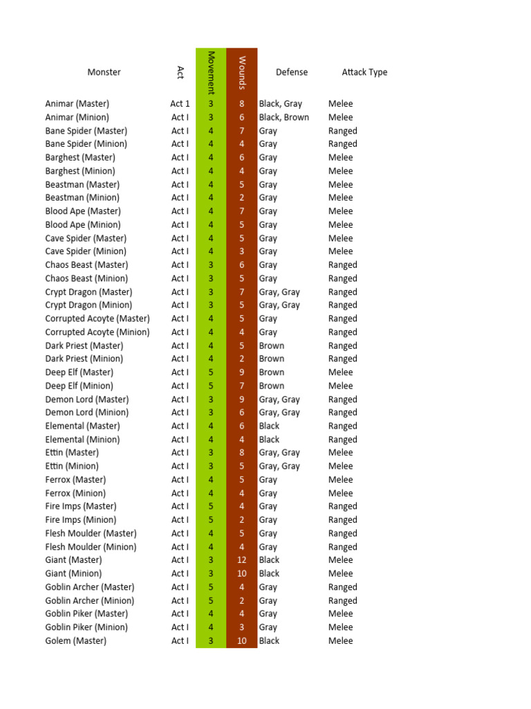 Monster Selection | PDF | Fantasy Creatures | Legendary Creatures