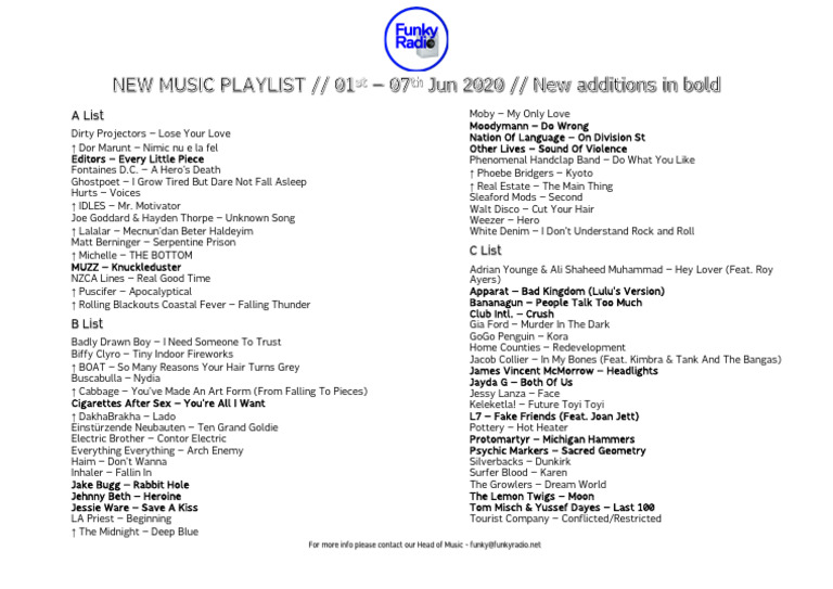 Funky Radio - NEW MUSIC PLAYLIST :: 01st - 07th Jun 2020 | PDF ...