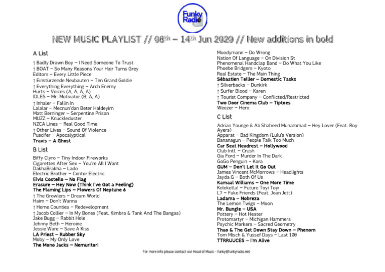 Music Playlist: A, B, and C Lists | PDF | Musical Groups | Musicians