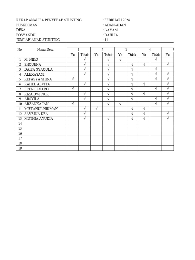 Data Stunting Feb 2024 Desa Gayam | PDF