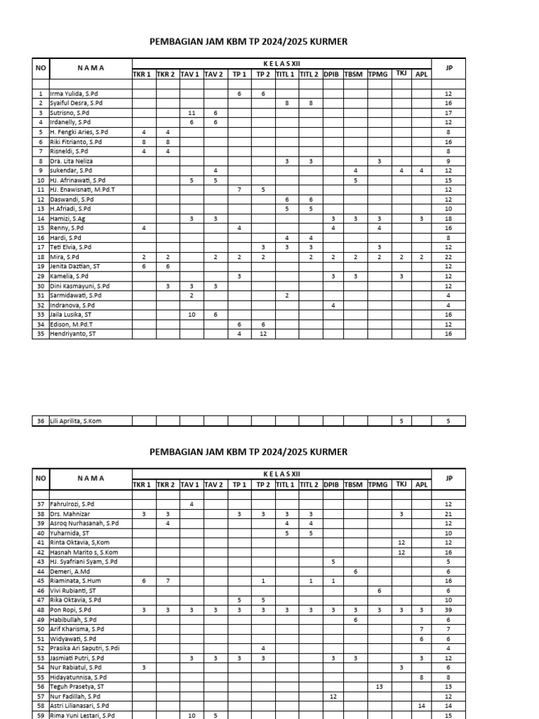 Pembagian JP PKL KLS Xii Kurmer | PDF