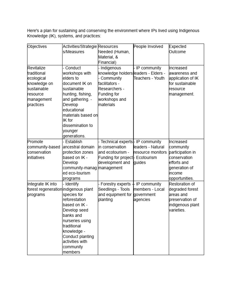Plan For Sustaining and Conserving The Environment | PDF | Conservation ...