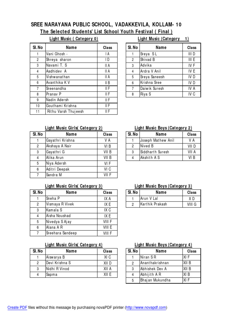 Music Final LIst | PDF