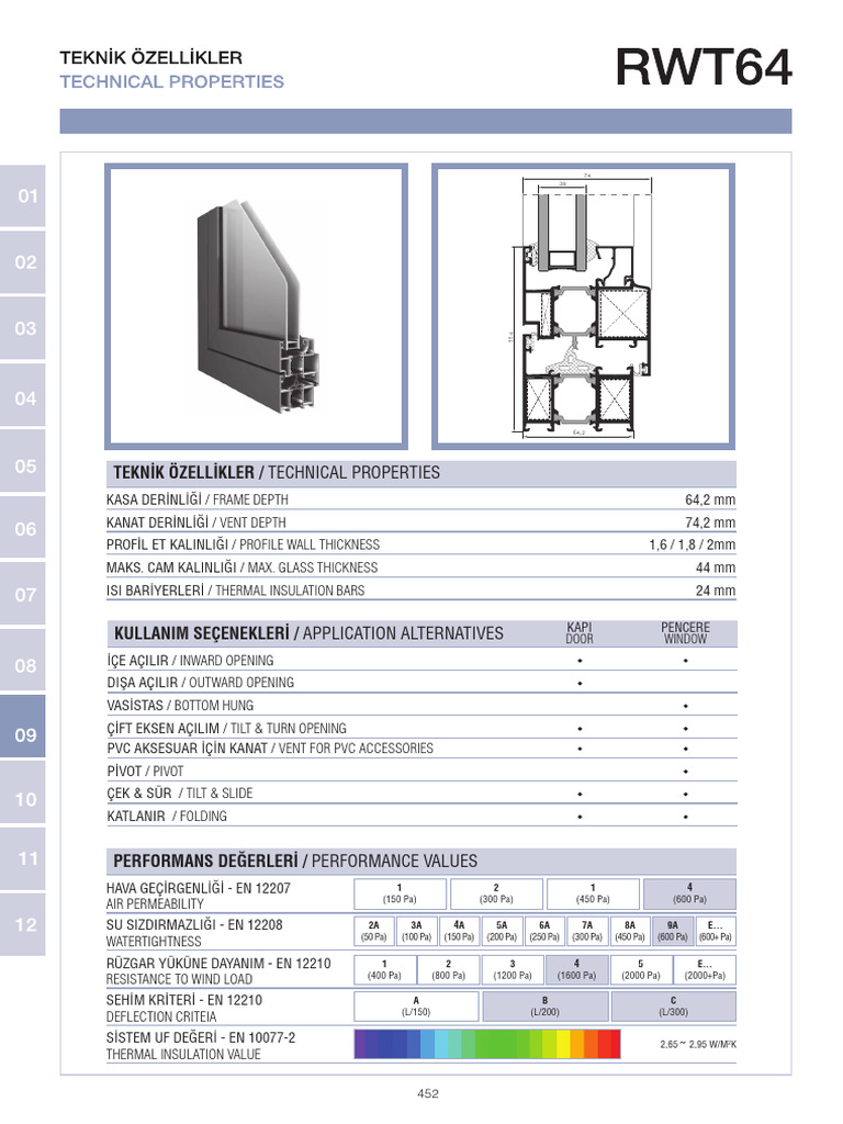 RWT64 - Teknik Özellikler | PDF