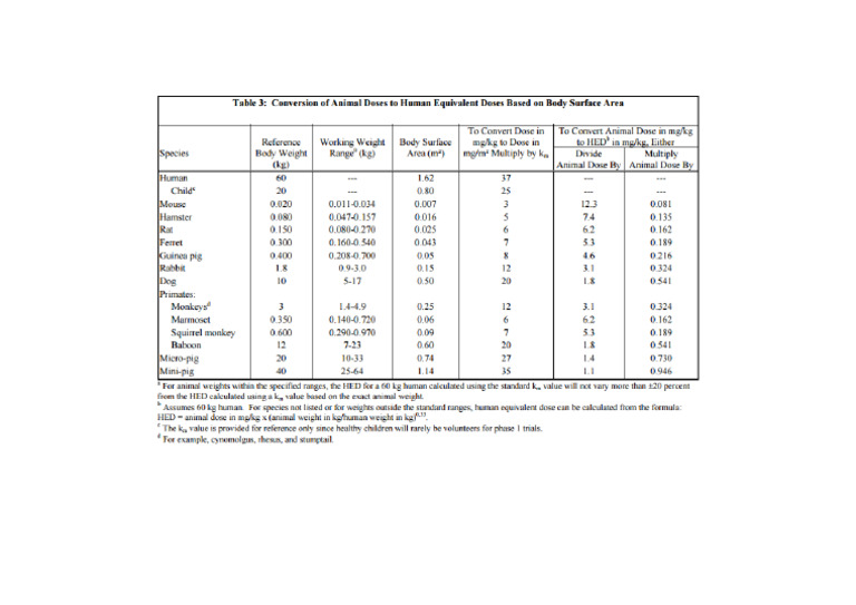 Conversion of Animal Doses To Human Equivalent Doses Based On Body ...