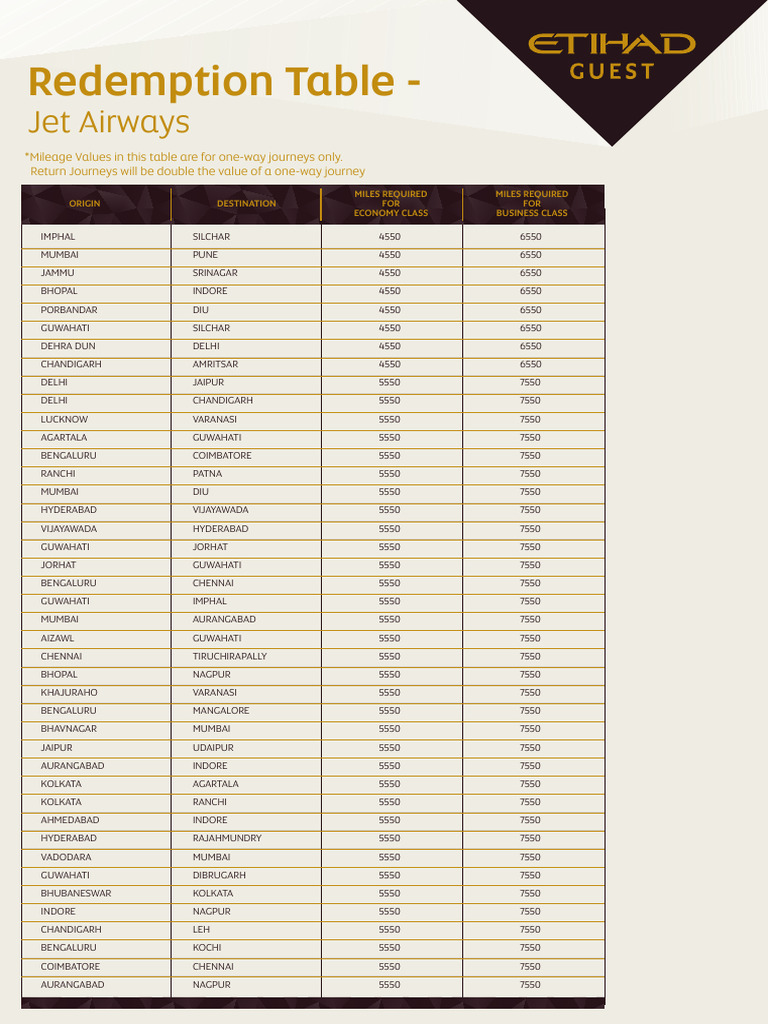 Jet Airways Mileage Chart | PDF | Airlines | Civil Aviation