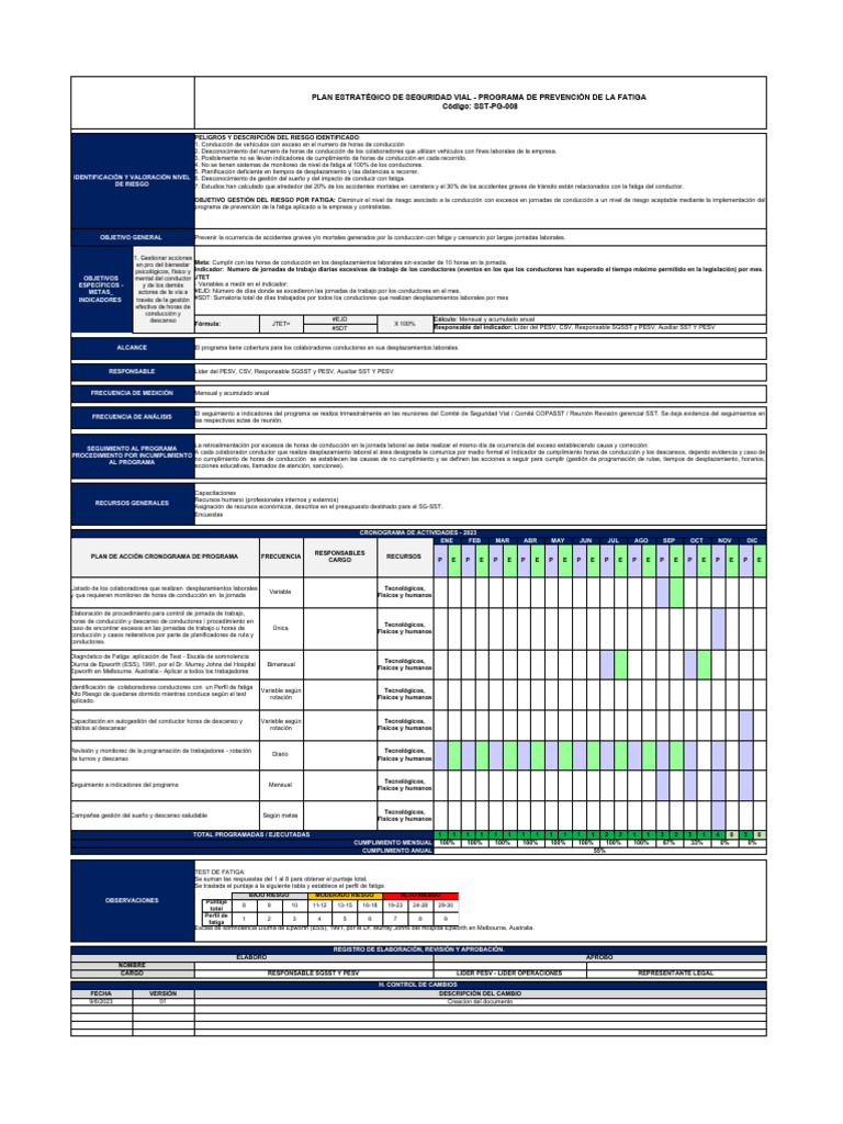 Sst-pg-008. Prog. Prevencion Fatiga | PDF | Negocios | Finanzas y dinero