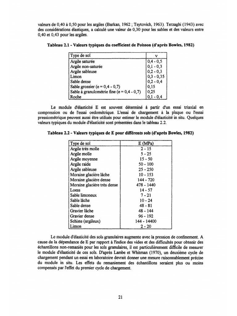 Valeurs Typiques Coefficient de Poisson Et Module D'élasticité | PDF