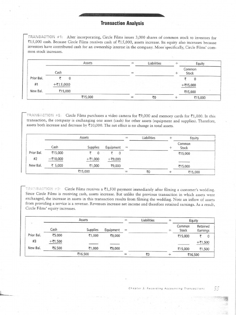 Session-6_Transactional Analysis_19 Aug 2021 | PDF