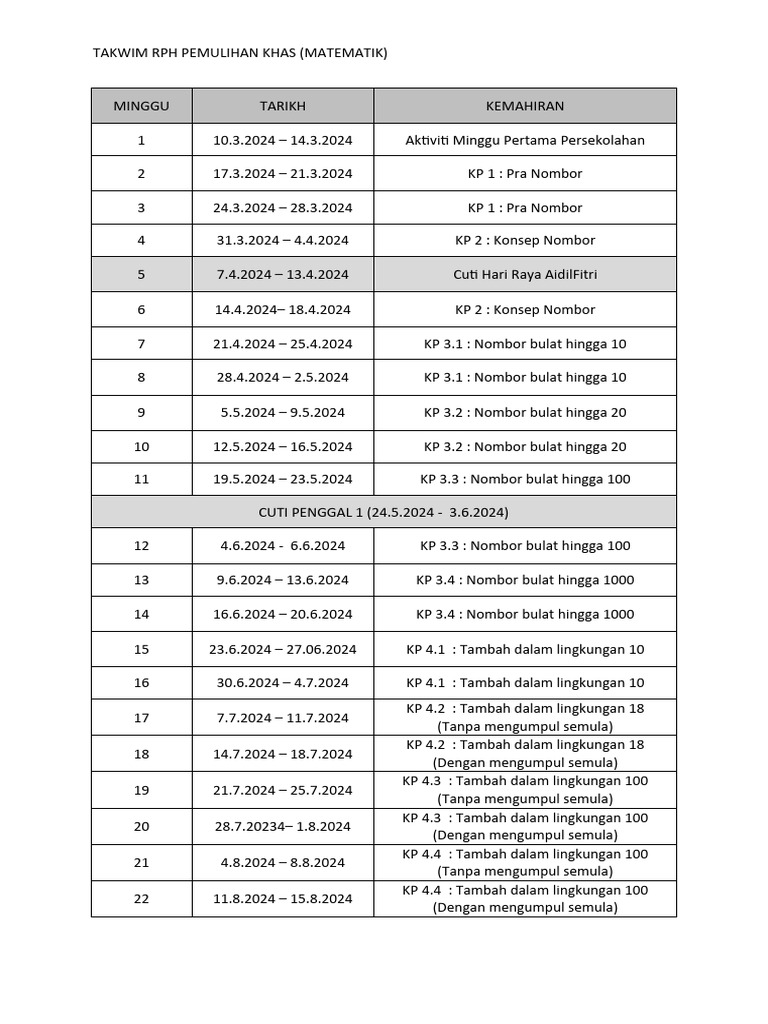 Takwim RPH Pemulihan Matematik 2024/2025 | PDF