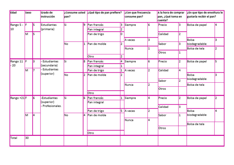 Cuadro Ept | PDF | Panes | Alimentos basicos