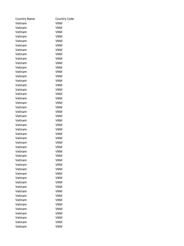 Country Codes for Southeast Asia | PDF | Tajikistan