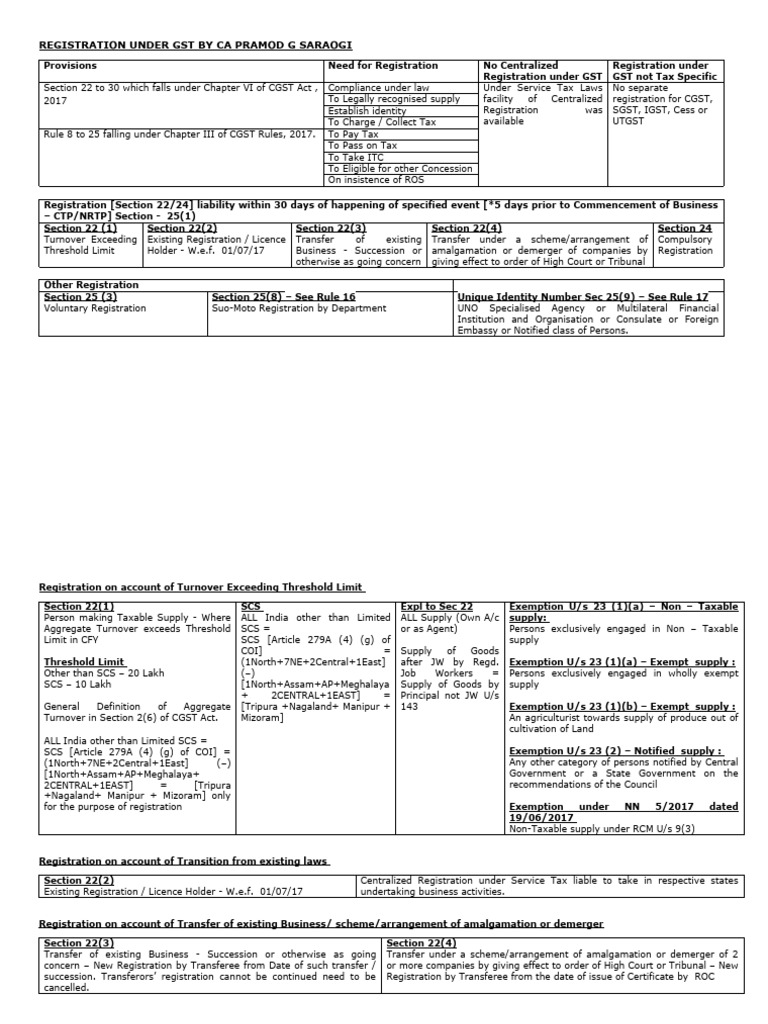 Registration - GST (Final) | PDF | Taxes | Government Finances