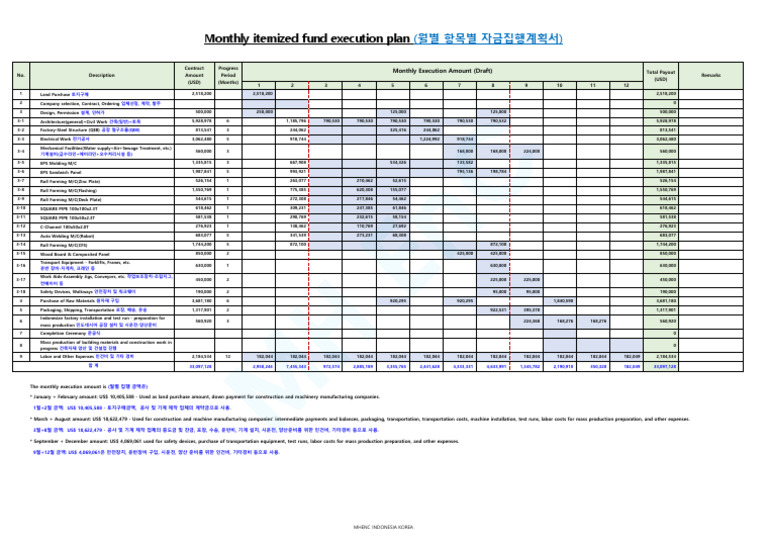 5-2.Monthly Itemized Fund Execution Plan 월별 항목별 자금집행계획서 | PDF