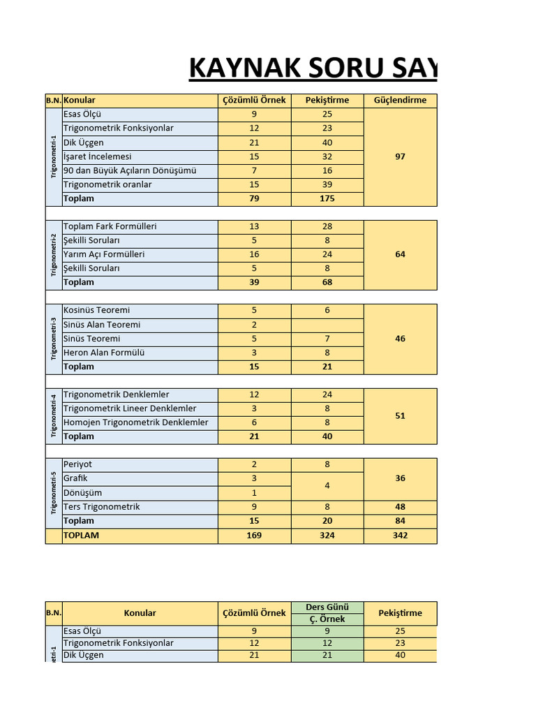 2-Apotemi Trigonometri Bitirme PlanÄ | PDF