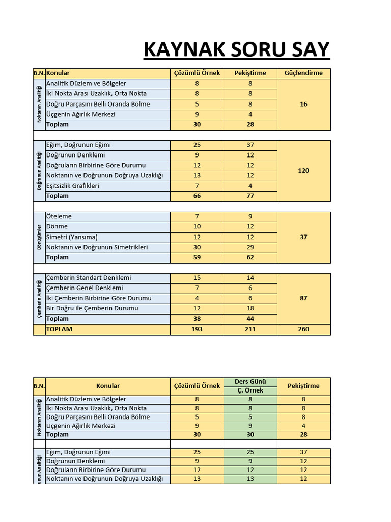 1-Apotemi Analitik Geometri Bitirme PlanÄ | PDF