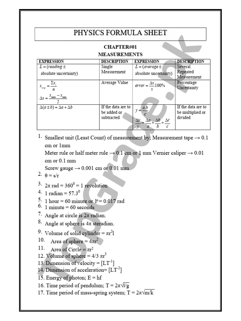 Physics Formula Sheet Overview | PDF | Doppler Effect | Waves