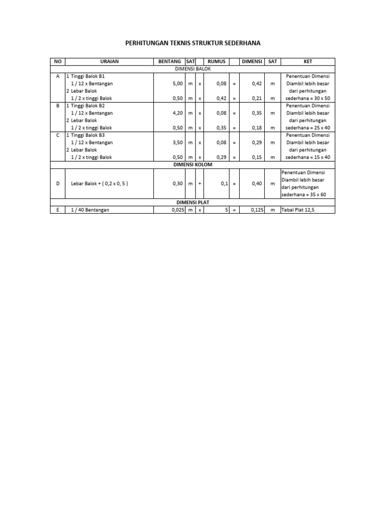 Perhitungan Teknis Sederhana | PDF