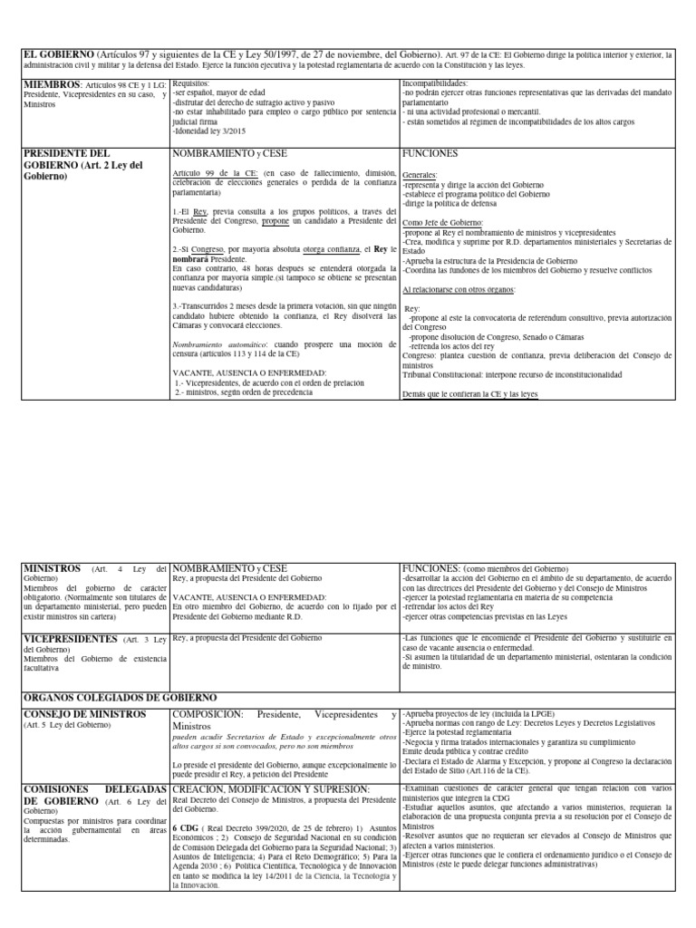 ESQUEMA | PDF | Gobierno de españa | Responsabilidad
