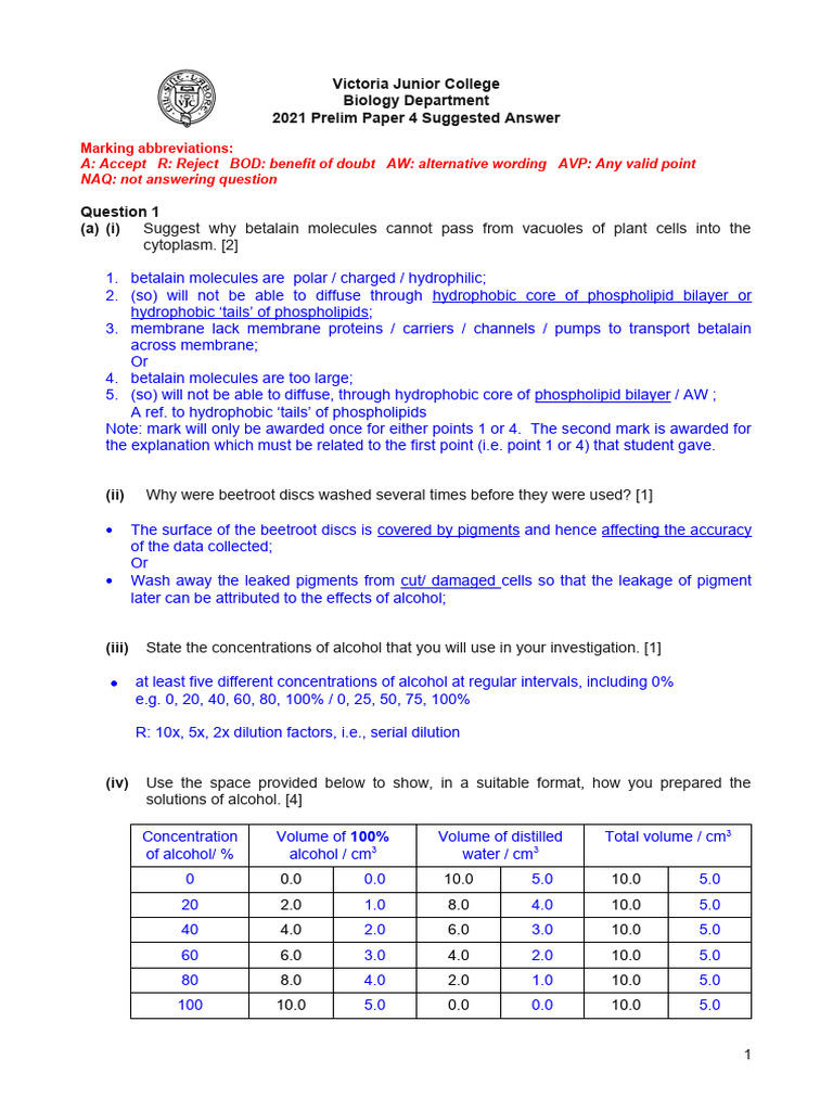 2021 Prelim P4 Suggested Answer | PDF | Cell Membrane | Phospholipid