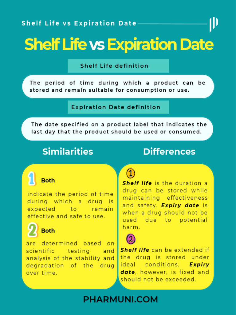 Shelf Life Vs Expiration Date | PDF