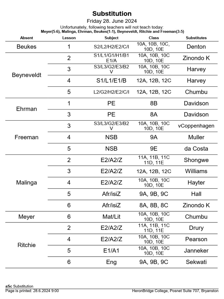 Updated Subs 28 June | PDF