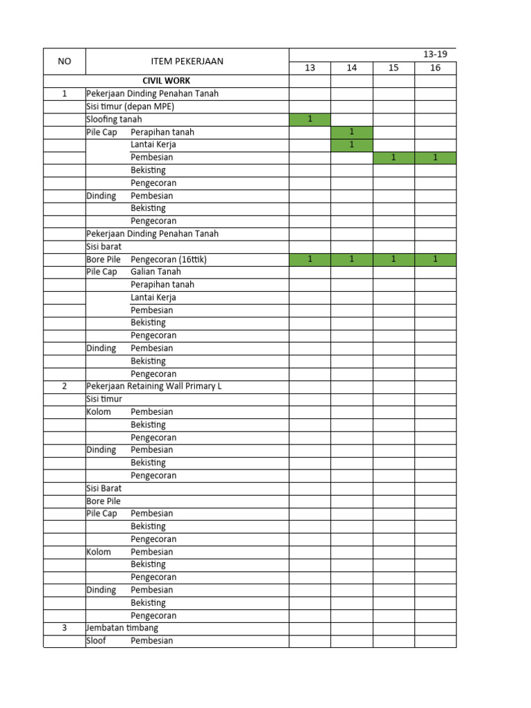 civil works fpp | PDF